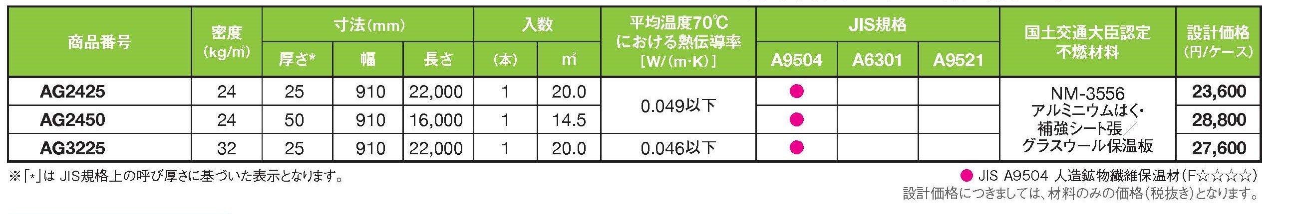 マグロール（ALGC貼り） | グラスウール断熱材・吸音材のマグ・イゾベール(株)