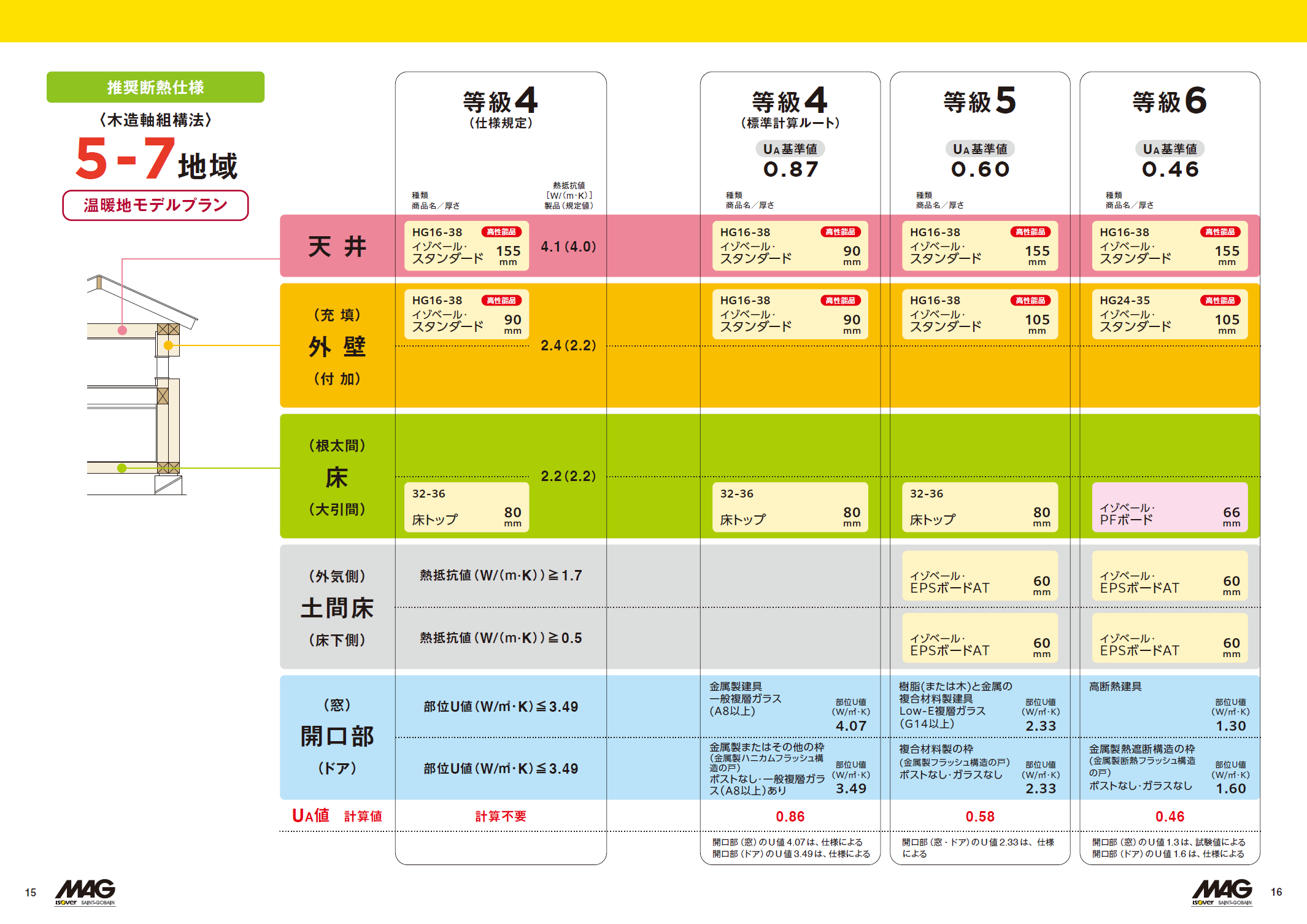 地域別断熱基準: 断熱地域区分一覧表 – CRXB