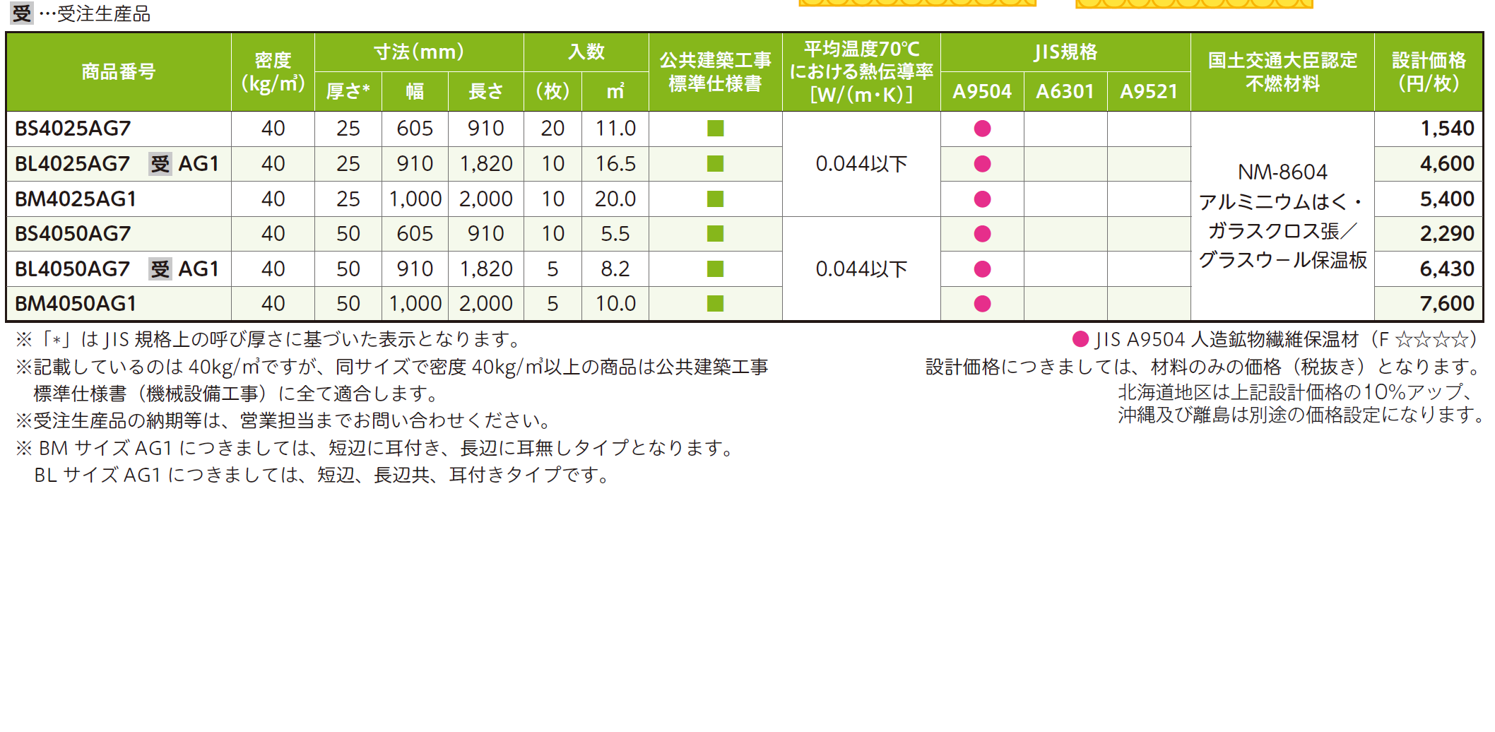 (ALGC貼)吸音断熱材 【市場】グラスウールボード ロックウ